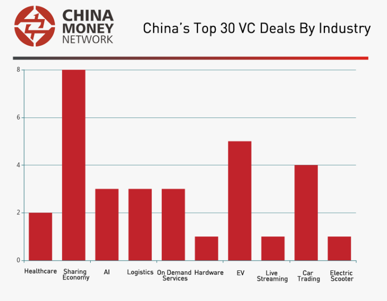 2017 In Review: China's 30 Largest Venture Capital Deals – China Money ...