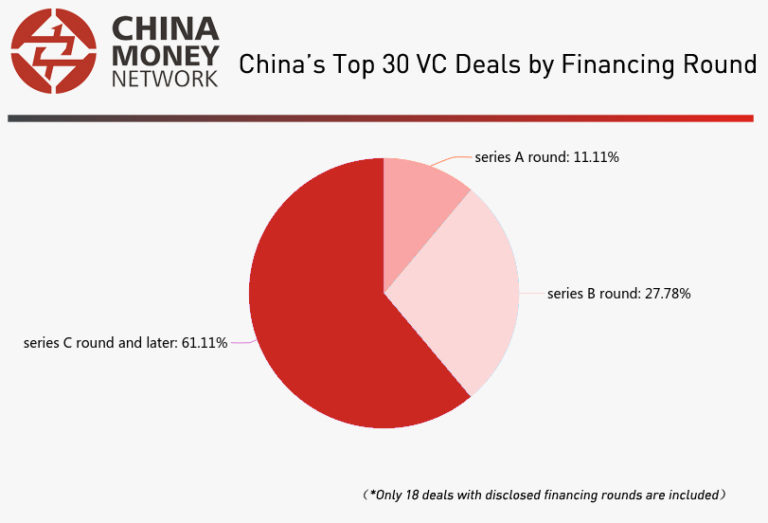 2017 In Review: China's 30 Largest Venture Capital Deals – China Money ...