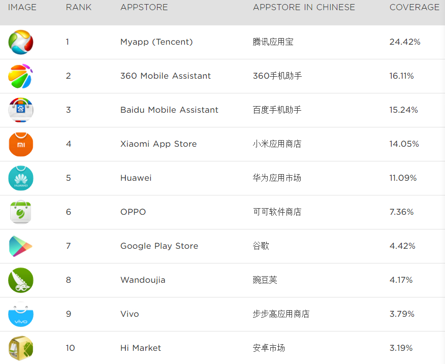 Google Play Wants To Enter China, But It May Be Too Late – China Money ...