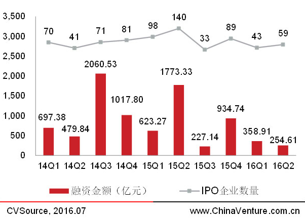 Chinese Companies Face Sustained Challenge In The IPO Market – China ...