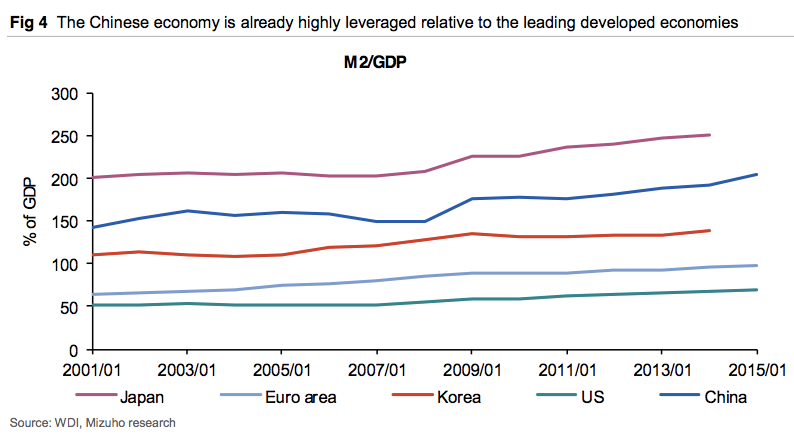 Is China’s Debt Level Reaching Crisis Level? – China Money Network