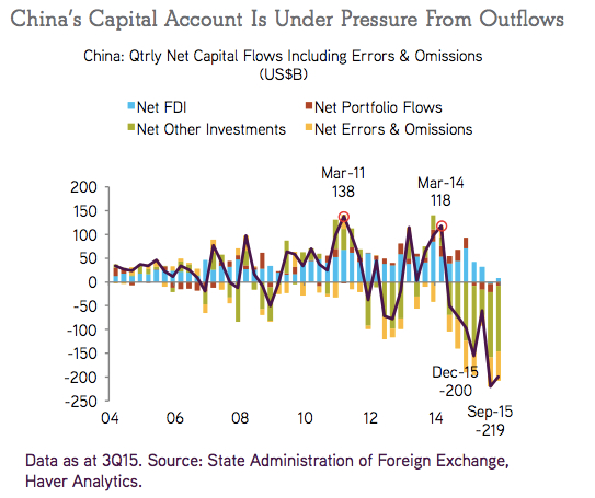To Devalue Or To Stagnate? China Will Choose The Less Bad Option ...
