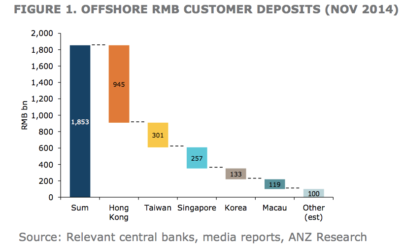 The Way Forward For RMB Internationalization – China Money Network